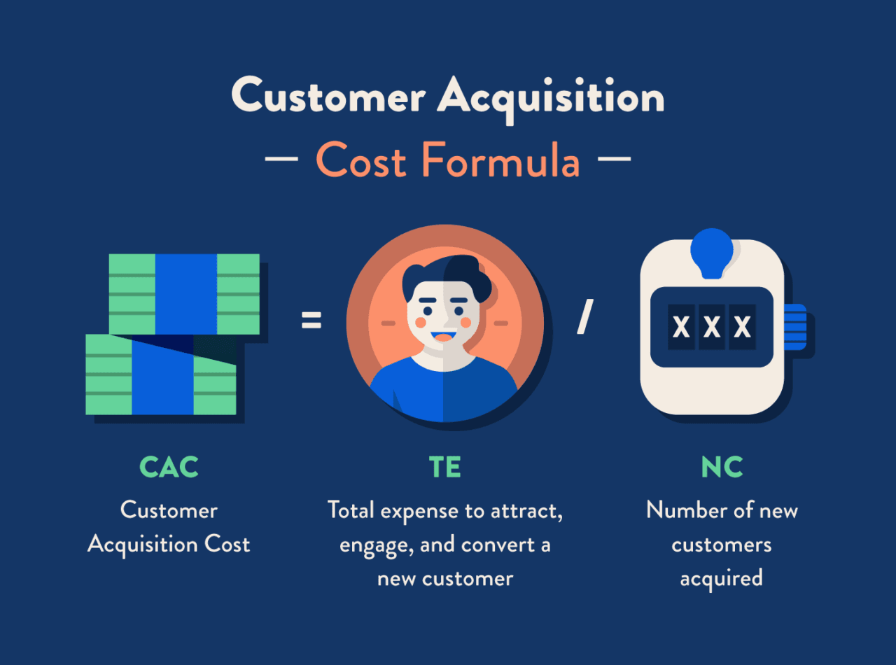 6 Tips To Create An Effective Acquisition Marketing Plan
