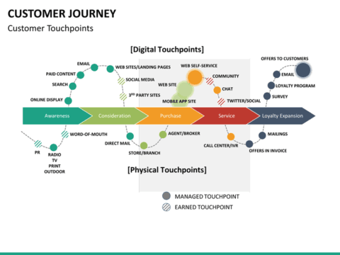 How To Use Infographics For Link Building - 2024 (Examples)