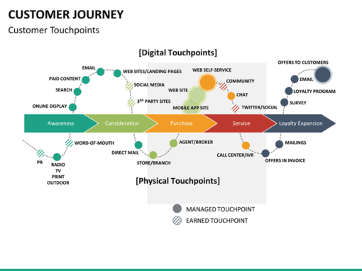How To Use Infographics For Link Building - 2024 (Examples)