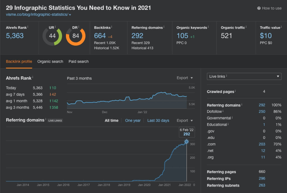 How To Use Infographics For Link Building - 2024 (Examples)