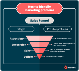 How To Write A Good Marketing Message In 2024 - 6 Tips