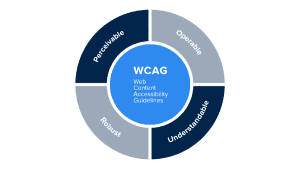 How To Make An Accessible WordPress Website (2026 Guide)