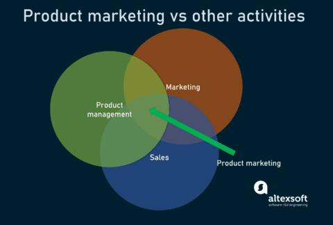 Product Marketing: Best Lessons We Can Learn In 2024