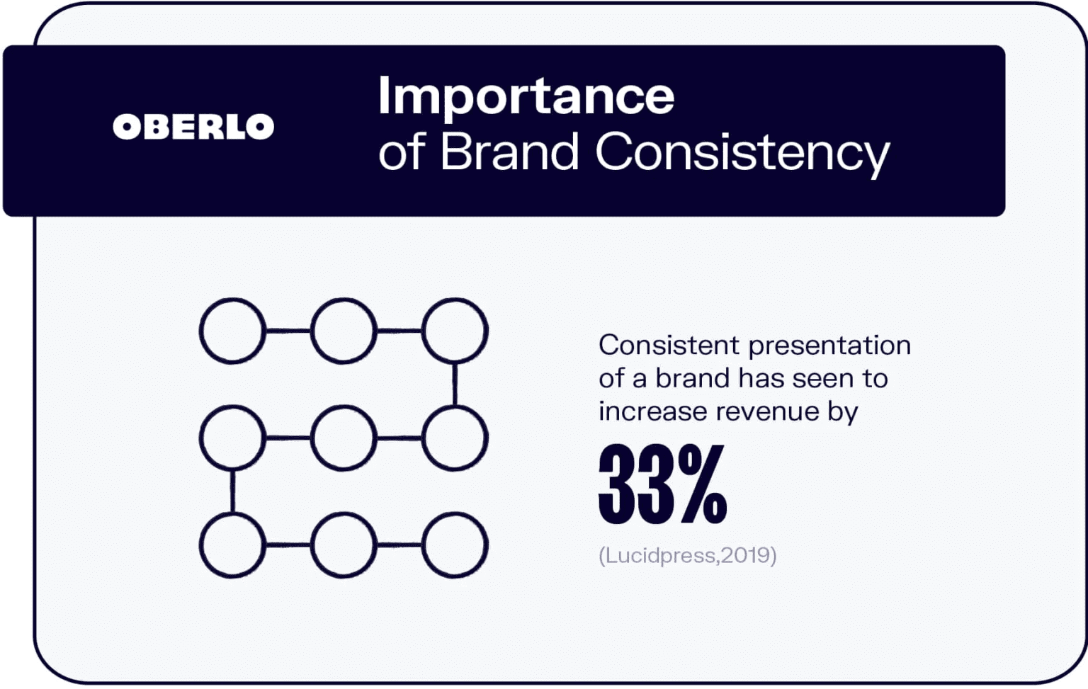 Consistency In Branding: Why It Matters & How To Achieve It