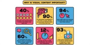 How To Create Eye-Catching Visual Elements That Work - 2025