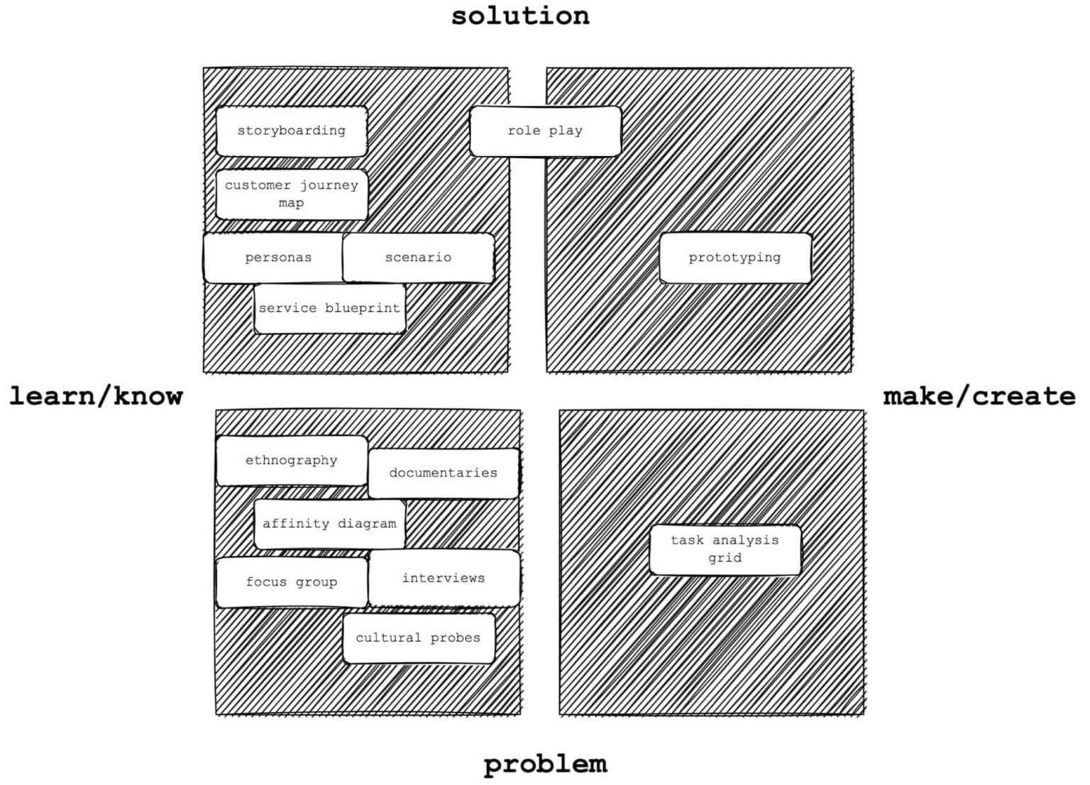 Why Service Design Matters Now More Than Ever In 2025
