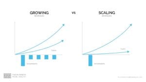 Scaling A Business To Over $1M — Critical Steps To Take