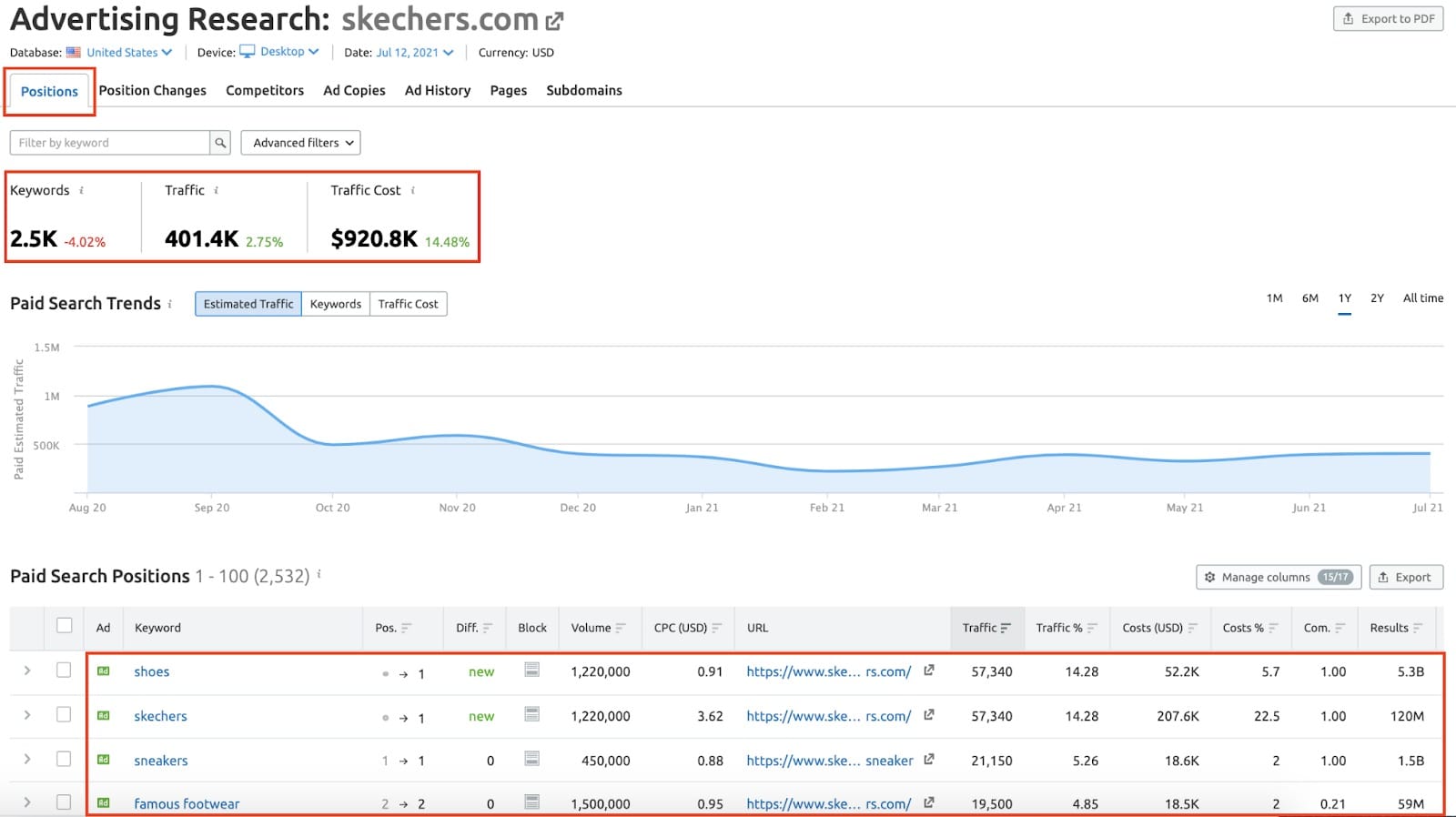 How To Choose The Best Advertising Strategy For Business