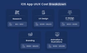 IOS App Development - Basics, Trends And Best Practices