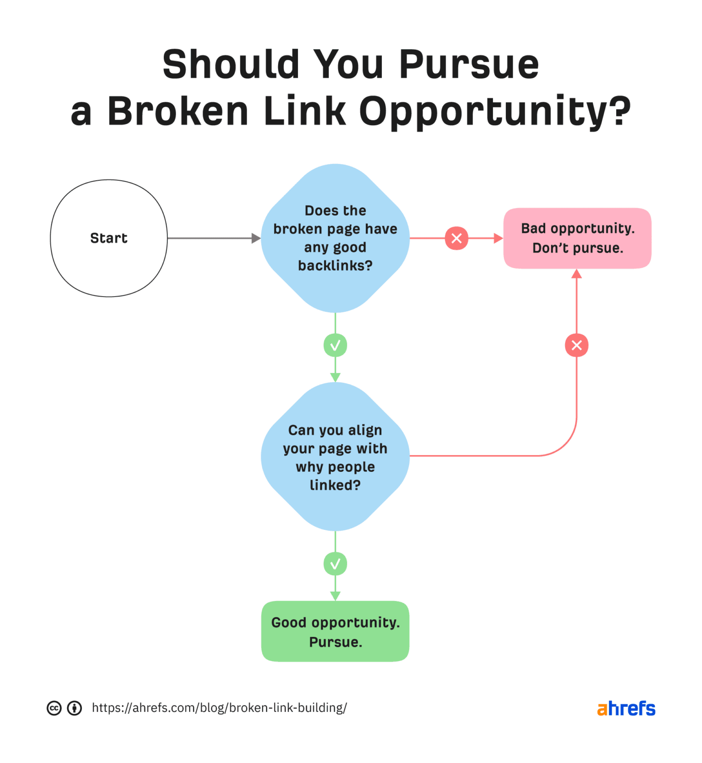Link Building Strategy: 15 Tips For SaaS Businesses - 2025