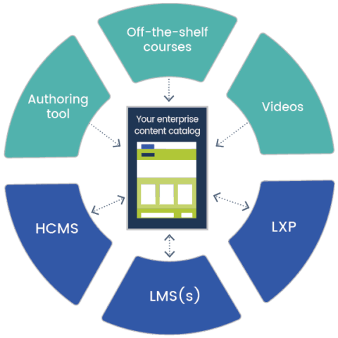 7 Must-Have LMS Features For An Effective Sales Training
