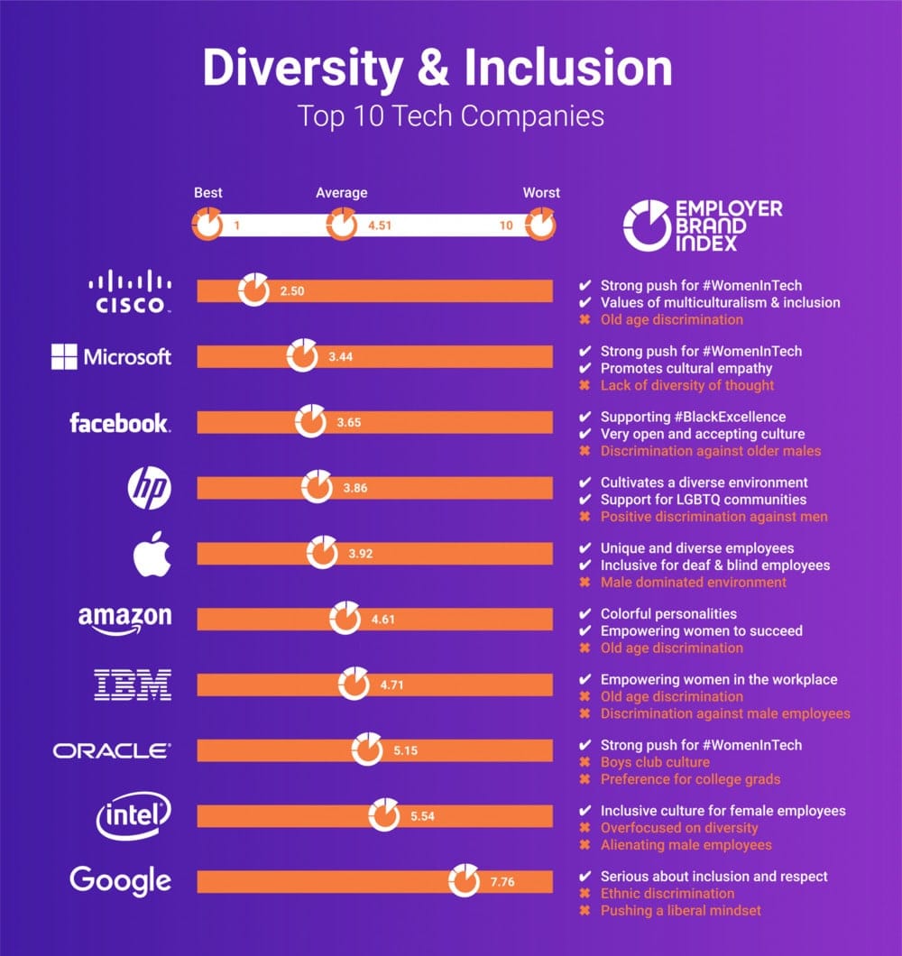 Guide To Diversity Marketing: Strategies & Examples - 2025