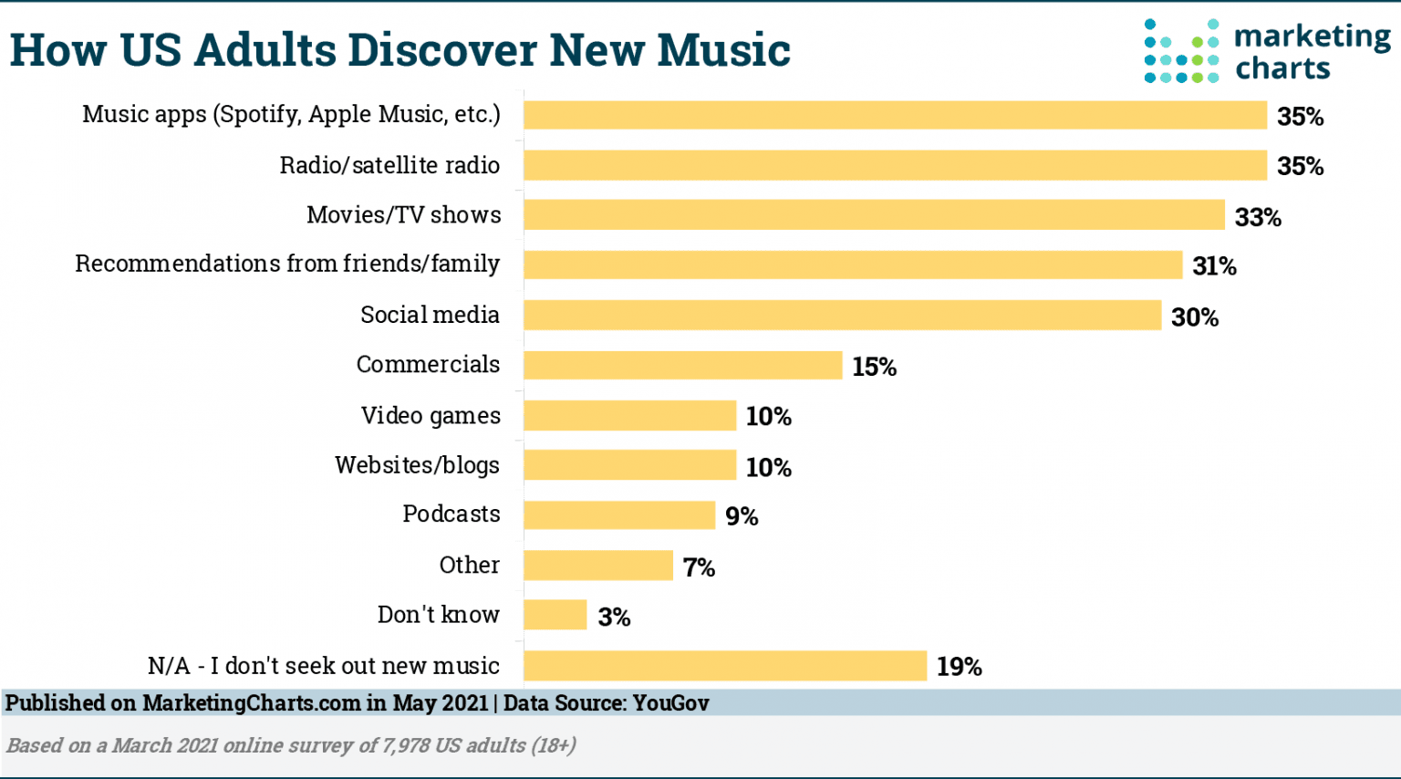 Music Marketing: Best Strategies For Promoting Musicians