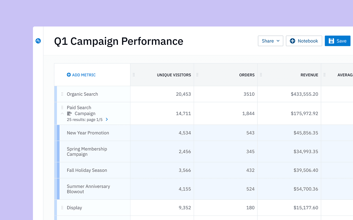 How Campaign Attribution Improves Marketing Performance