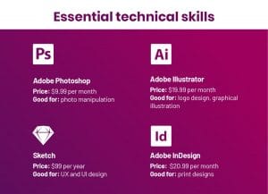 Freelance Graphic Design Rates: Pricing Guide For 2025