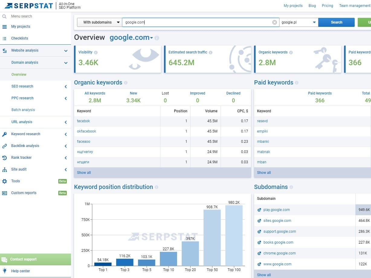 The Top 10 Best SEO Project Management Tools In 2025