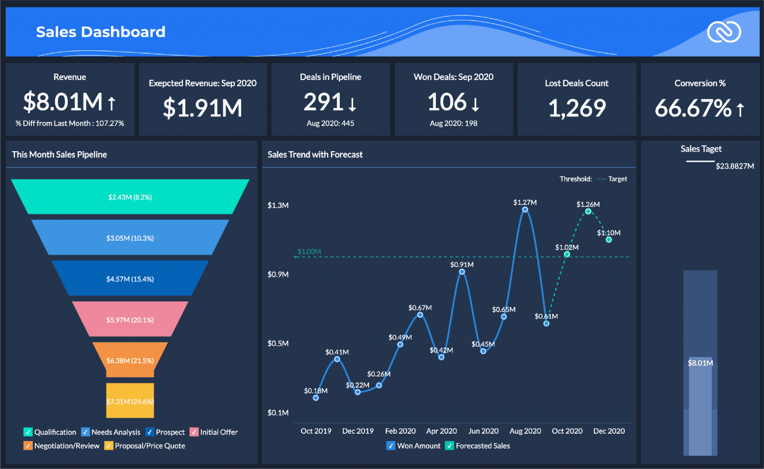 A Beginner s Guide To Web Analytics Tools And Examples a-beginner-s-guide-to-web-analytics-tools-and-examples