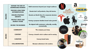 Brand Value: What Is It & How Can You Measure It? - 2025