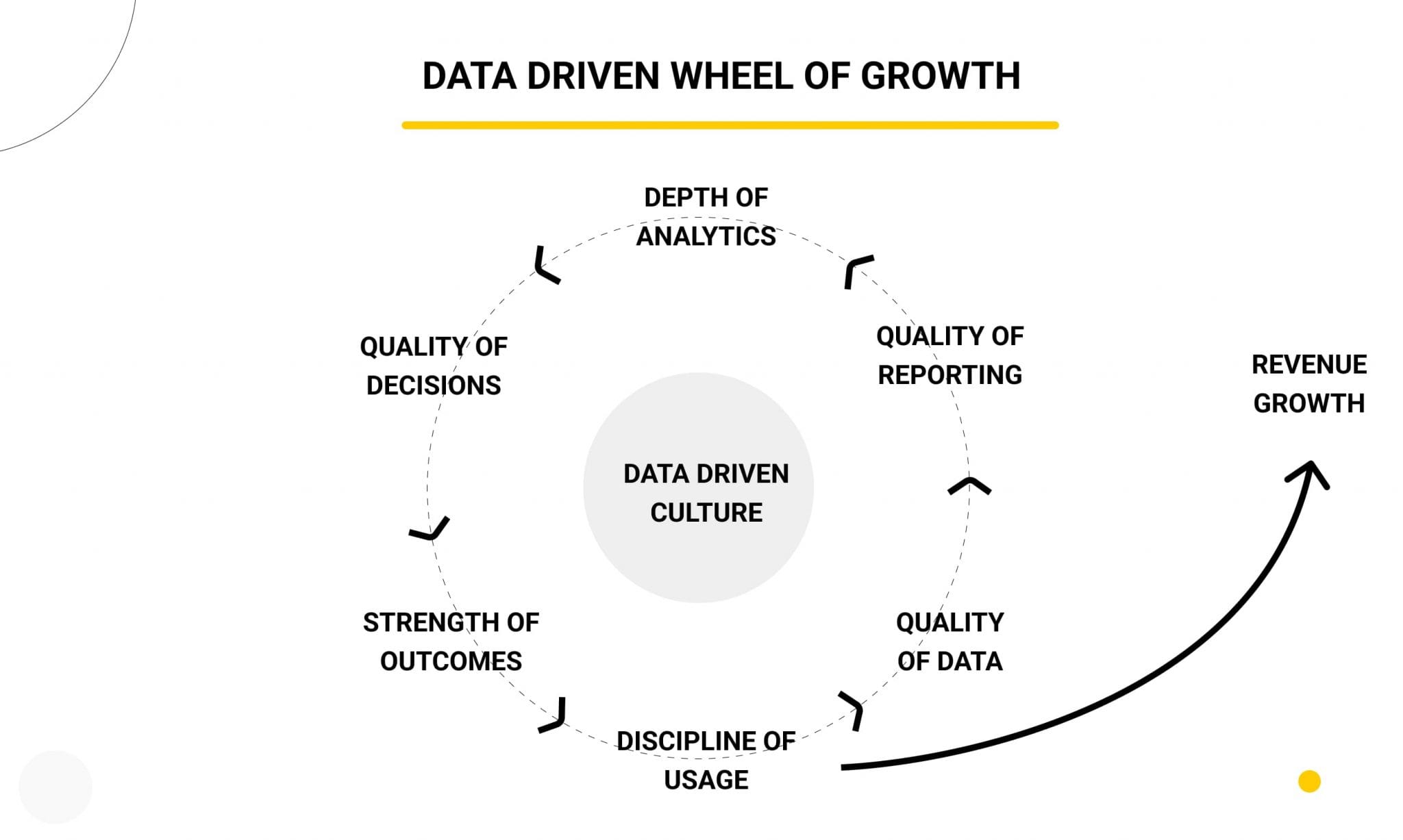 Top 7 Best Growth Marketing Strategies For B2B In 2025