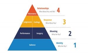 Brand Value: What Is It & How Can You Measure It? - 2025