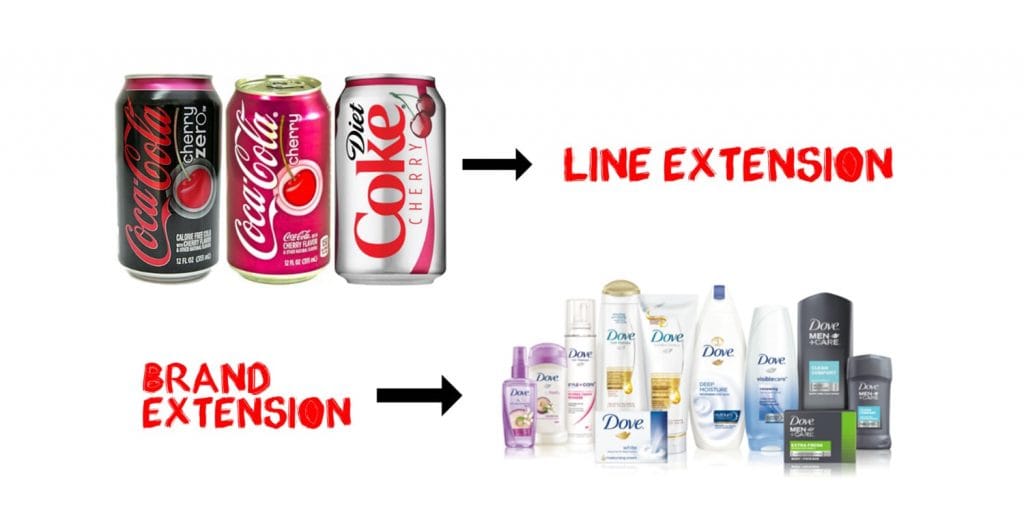 How A Brand Extension Can Help You Capture Market Share