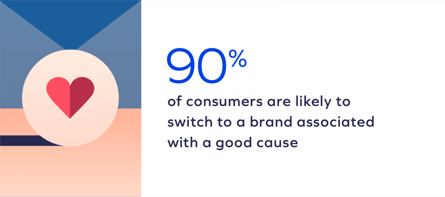 Cause Marketing: Doing Good While Looking Good (2025)