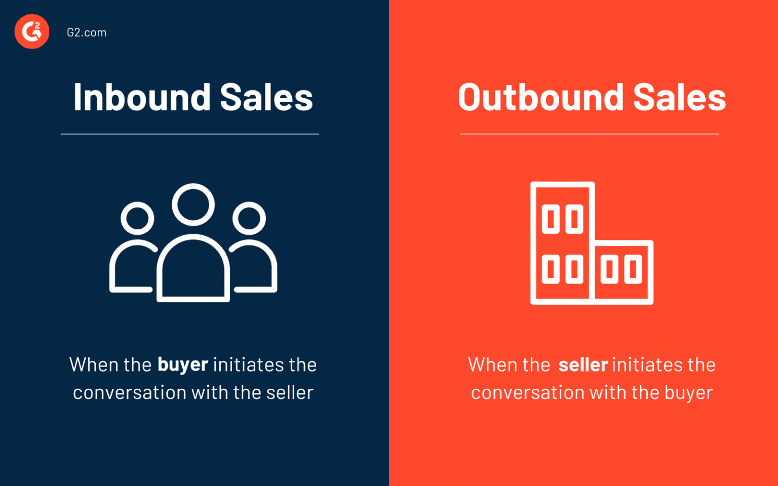 How To Create An Inbound Sales Strategy In 2024 - ID Blog