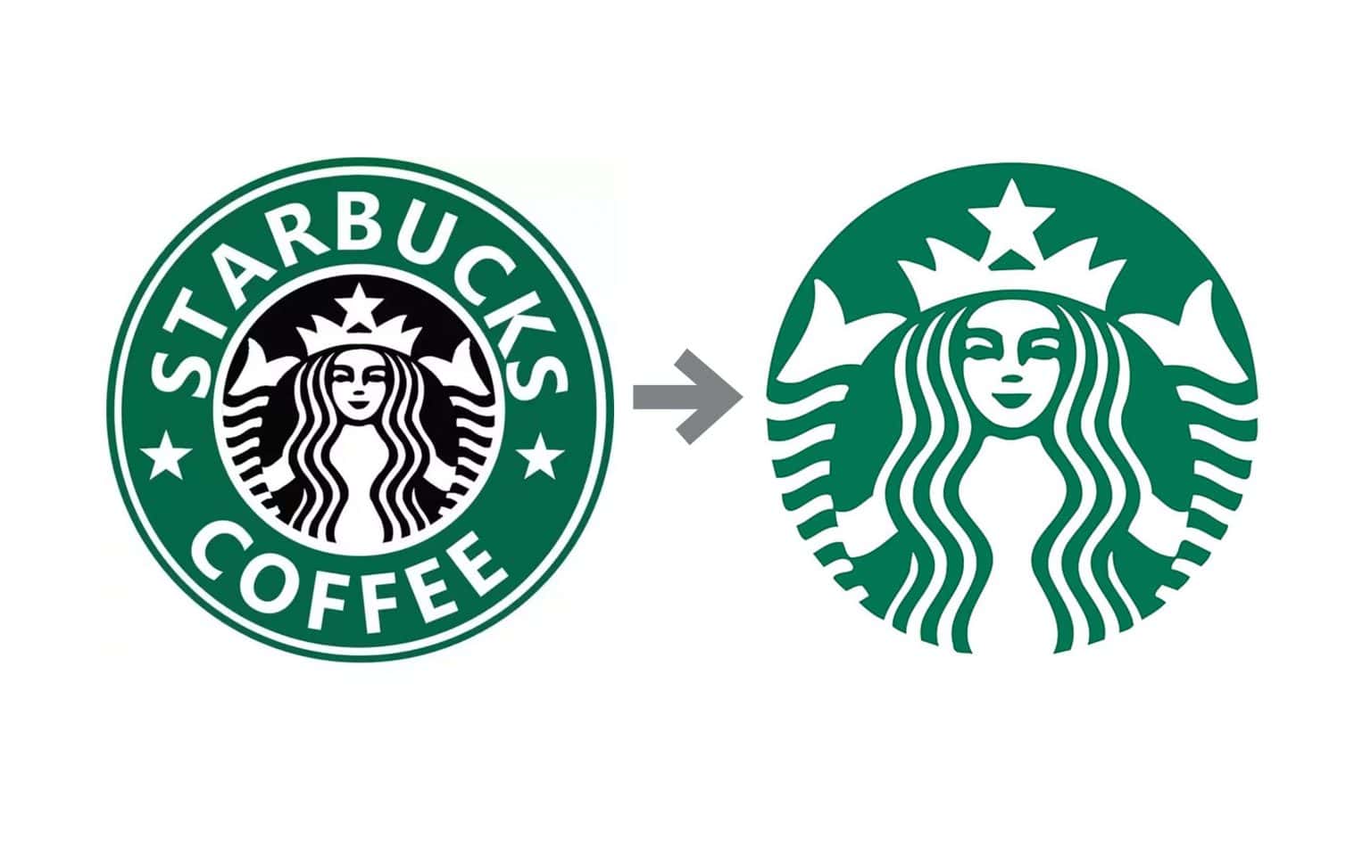 The Evolution Of Logos From 10 Famous Brands - 2025 Guide