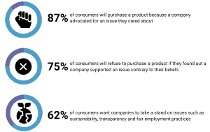 What Is Corporate Social Responsibility (CSR) In 2024?