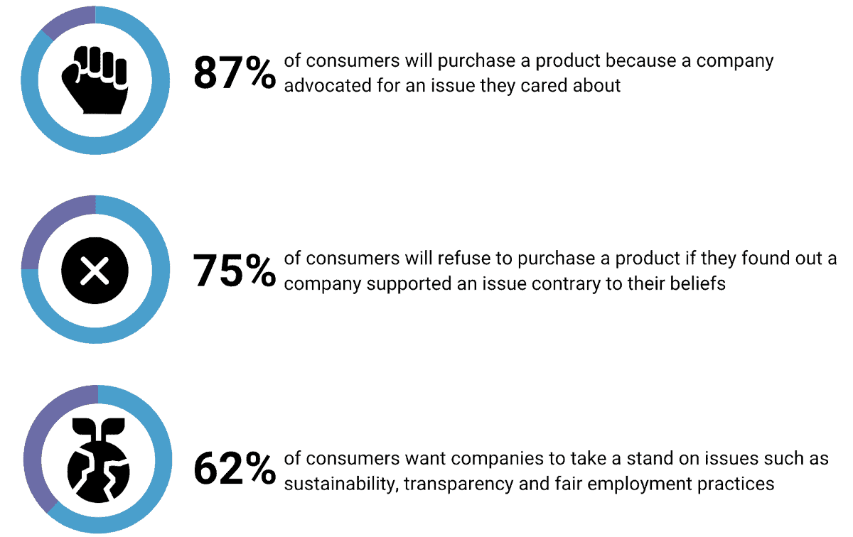 What Is Corporate Social Responsibility (CSR) In 2024?
