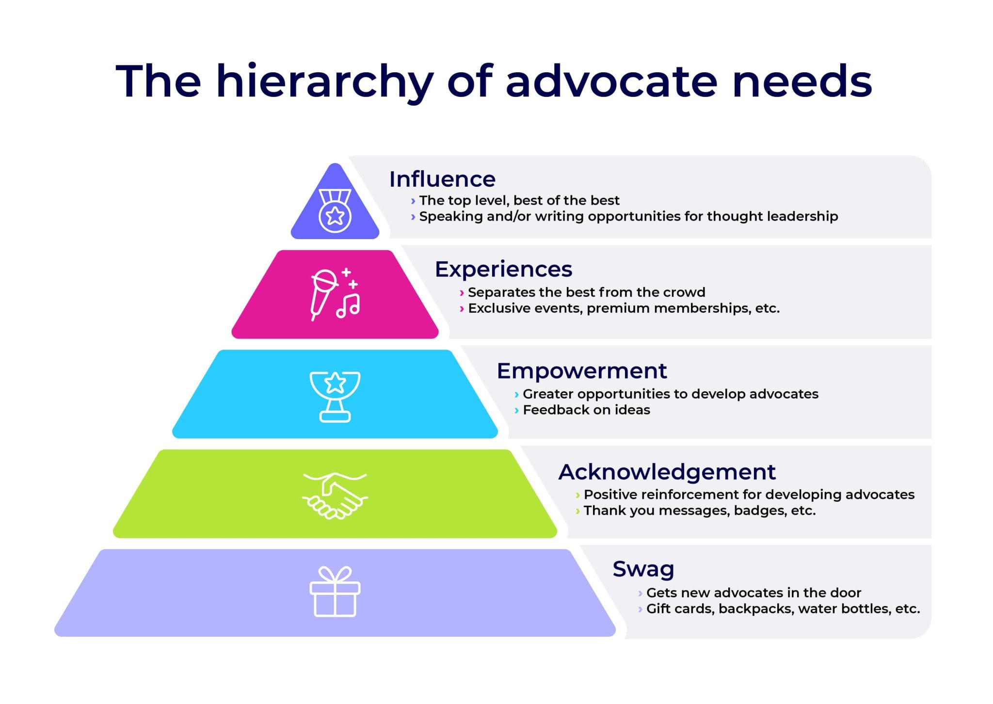 The Ultimate Guide To Customer Advocacy - 2025 Case-Study