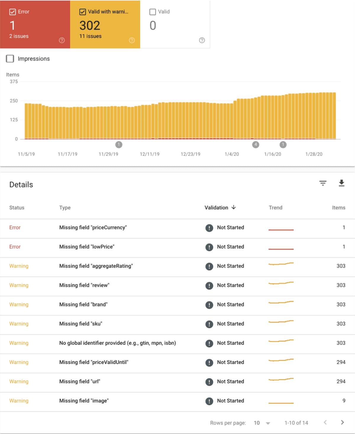 Top 6 ECommerce SEO Trends For Holiday Marketing In 2025