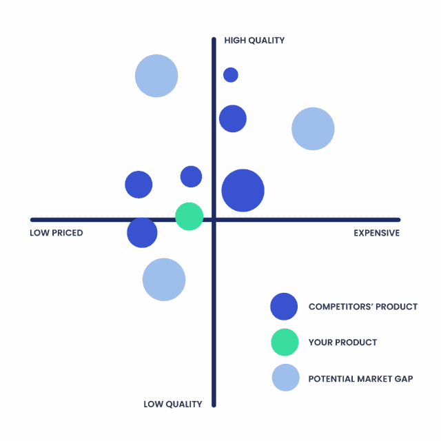 The Branding Pyramid: A Strategic Framework For 2025