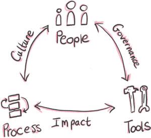 Designops: How To Foster Collaboration In 2025 - ID Blog