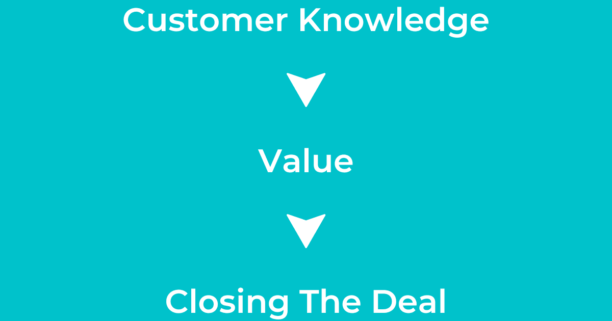 B2B Sales: What Is It, Best Strategies And Examples - 2025