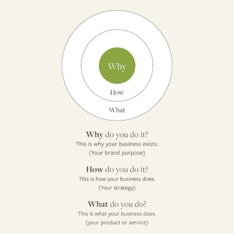The Art Of Brand Inspiration (with Examples) - 2025