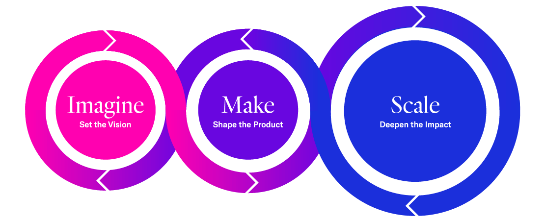 Designops: How To Foster Collaboration In 2025 - ID Blog