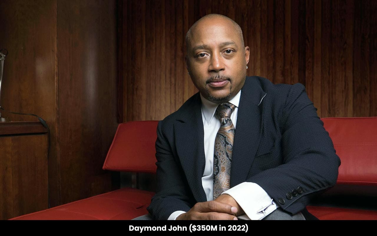 Top 20 Entrepreneurs To Emulate For Massive Success - 2025