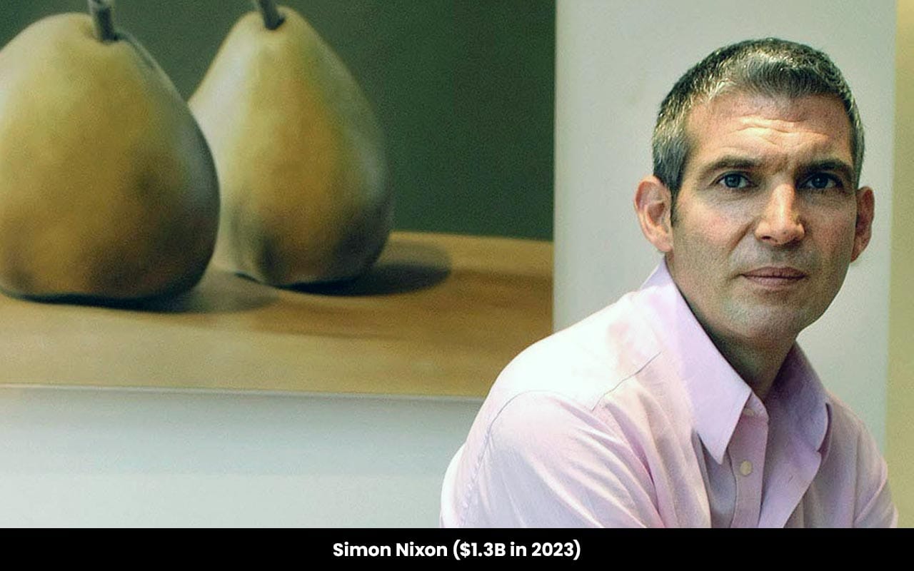 Top 20 Entrepreneurs To Emulate For Massive Success - 2025