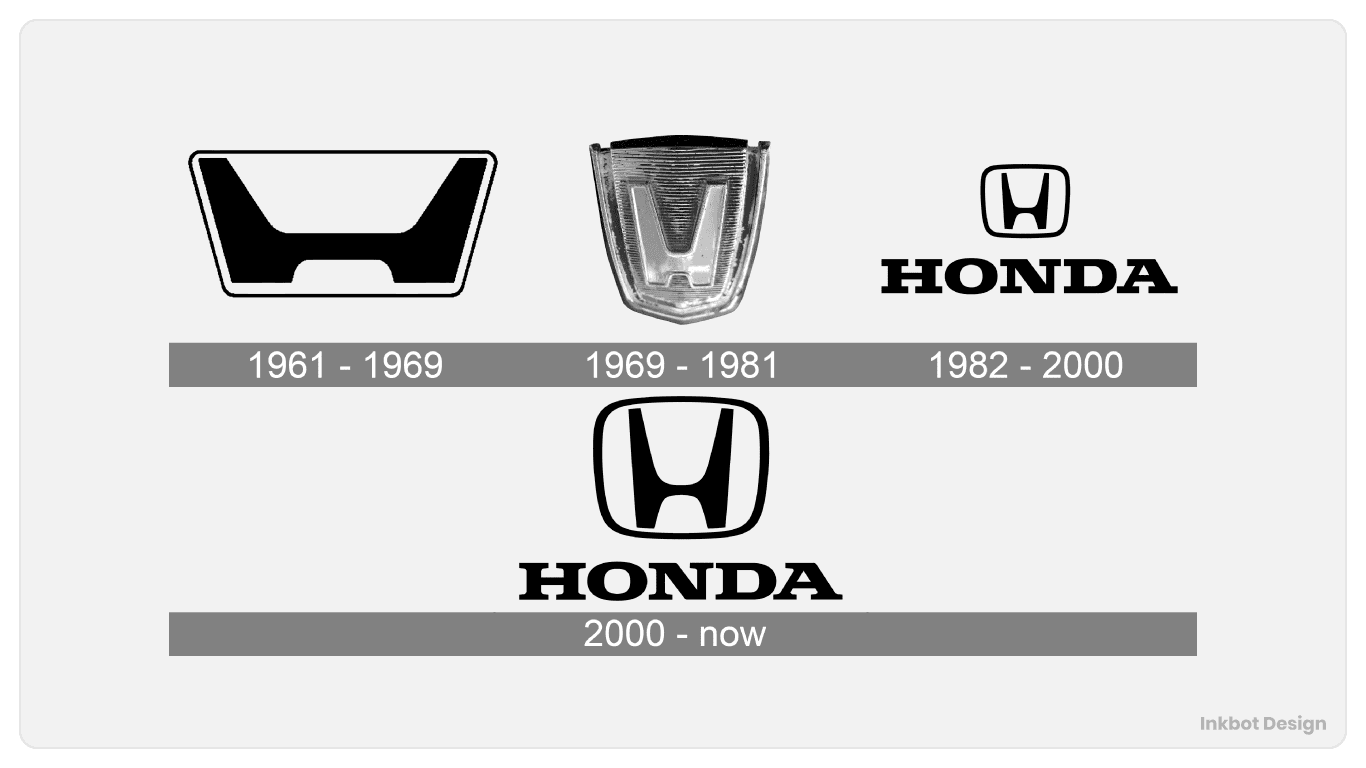 Honda Logo Design: History, Evolution And Impact - 2025