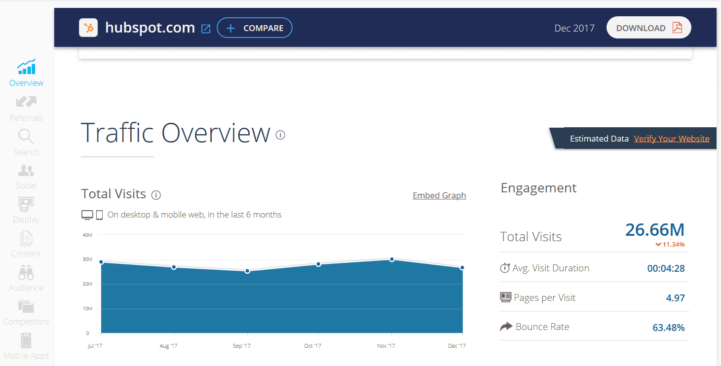 Website Traffic Analysis: Metrics, Tools, And Techniques