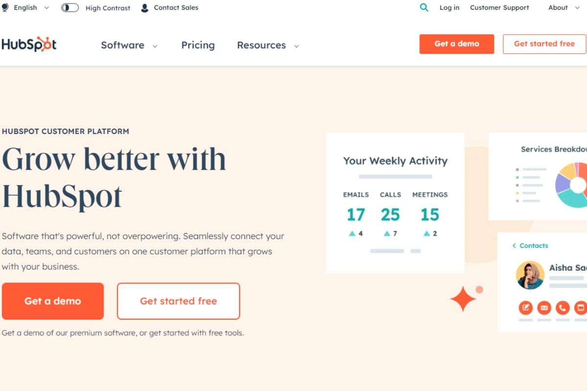 Ecommerce Automation Tools Step By Step Guide For 2025