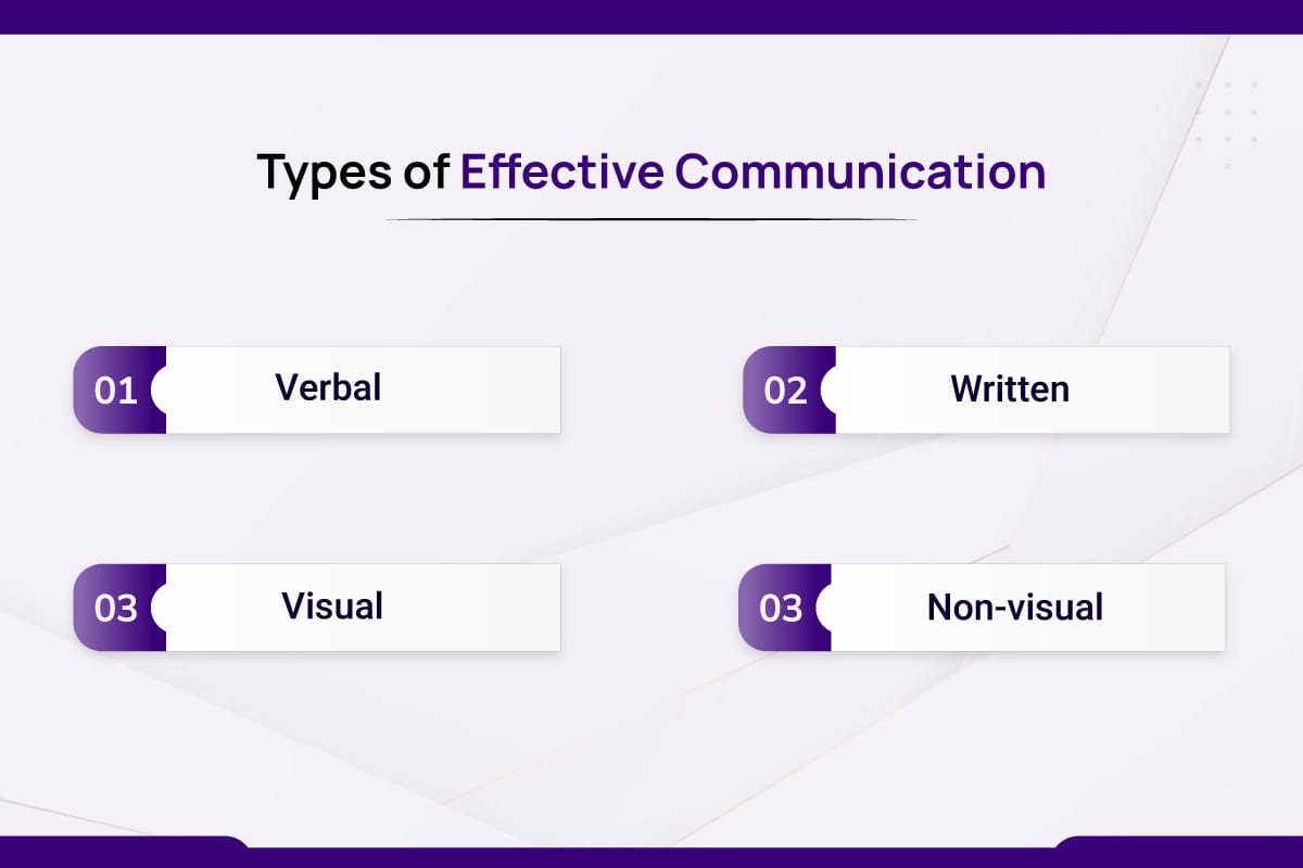 The Importance Of Effective Communication In The Workplace