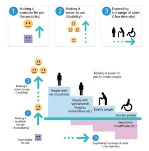 Inclusive Design: Appeal To A Diverse Audience In 2025